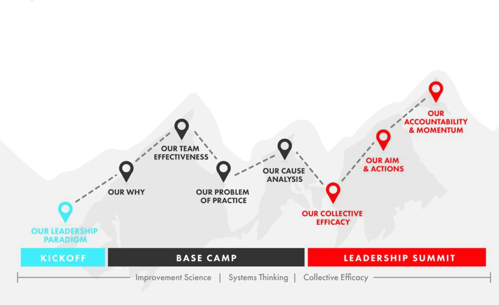 Base Camp and Leadership Summit - GLISI